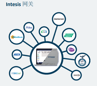 Intesis 协议网关 - 知乎