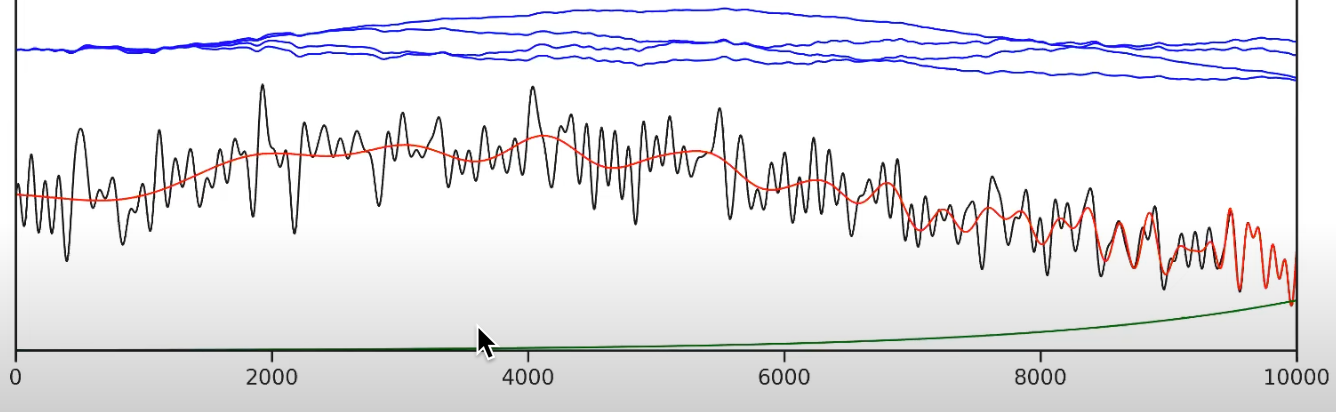 如何理解 Mamba 模型 Selective State Spaces? - 知乎