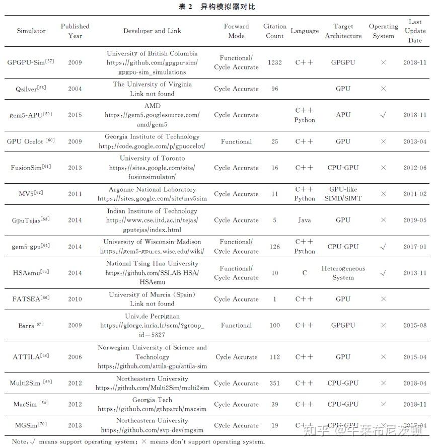 GPGPU-SIM simulator - 知乎