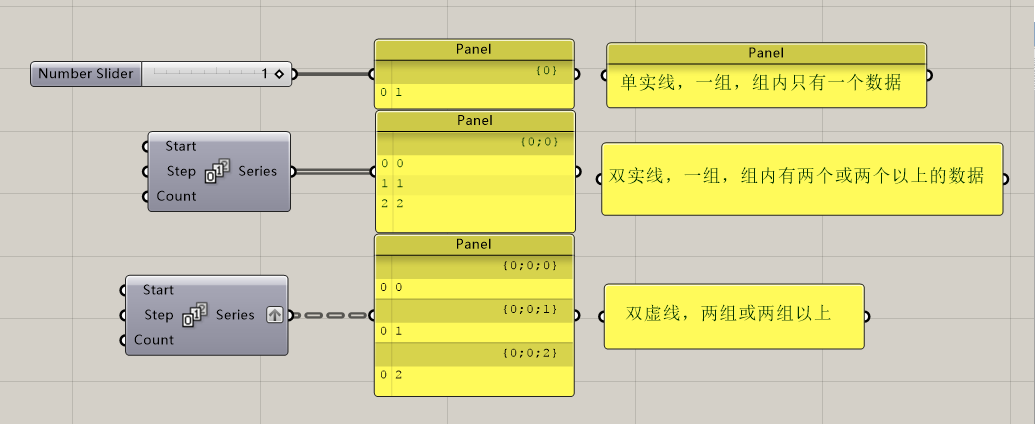 grasshopper数据结构研究与pathmapper总结 - 知乎