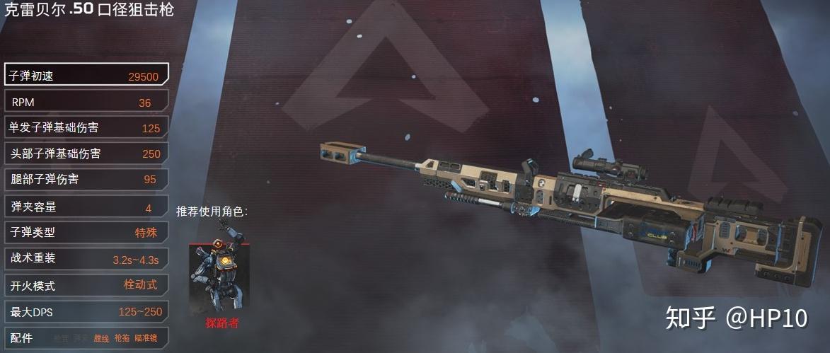 《Apex 英雄》中的哪些枪械是真实存在的？ - 知乎