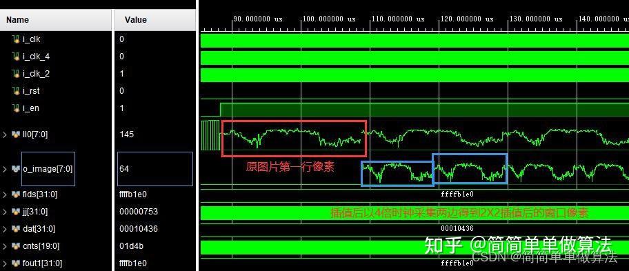 基于fpga的图像最近邻插值算法verilog实现包括tb测试文件和matlab辅助验证 知乎