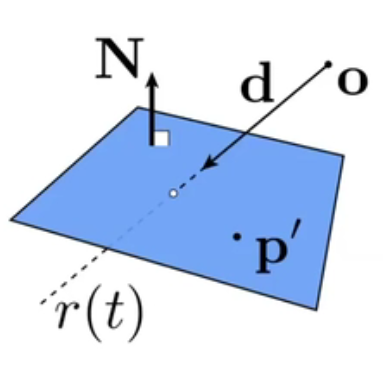 [数学] Möller–Trumbore 算法 - 知乎