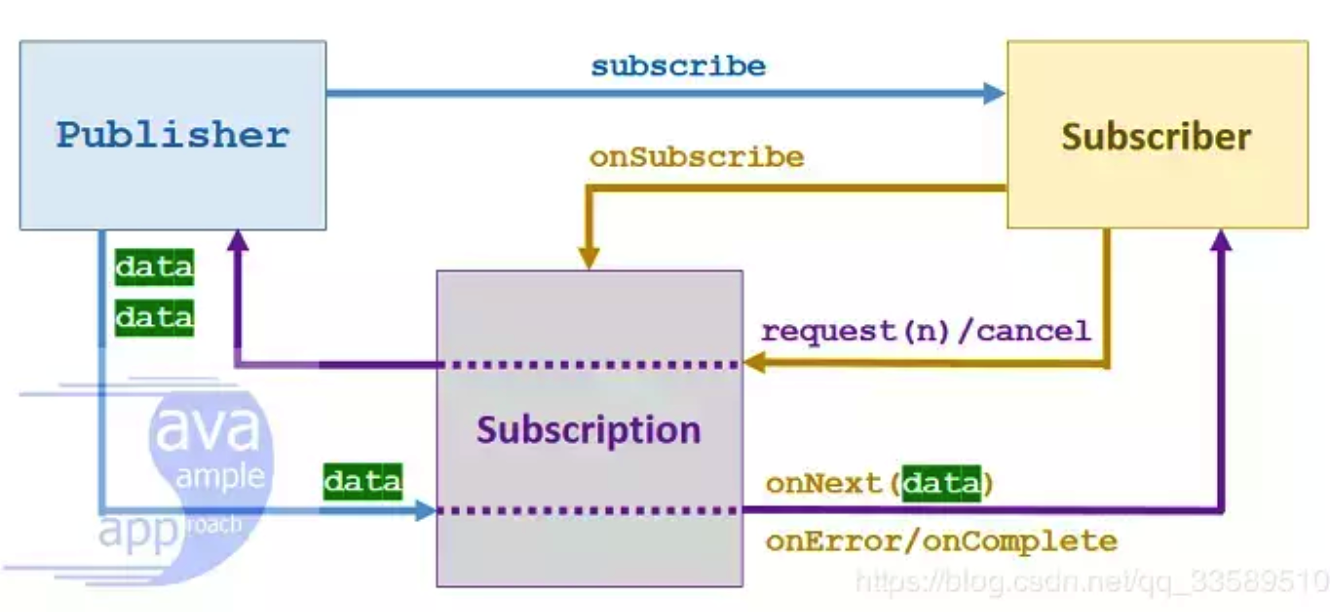 JDK9新特性 Reactive Stream 响应式流 - 知乎