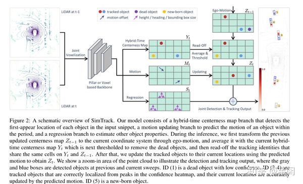 [3D检测、跟踪]SimTrack论文阅读 - 知乎