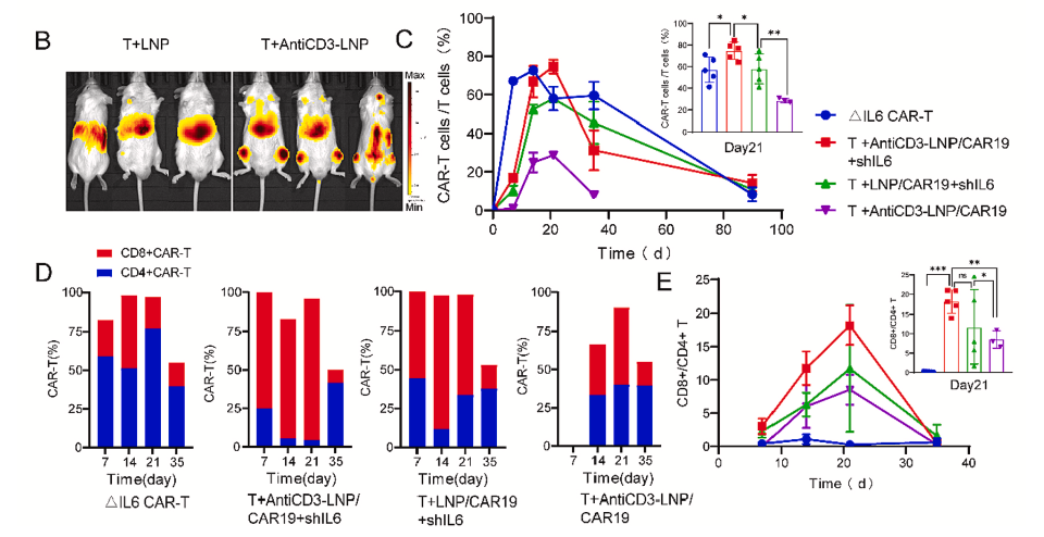 既可独自美丽，也可团队合作的CD3 - 知乎