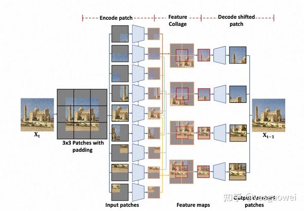 Patch-DM: 扩散模型用于高分辨率图片的生成 - 知乎