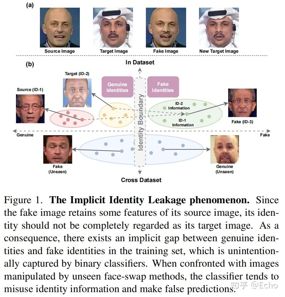 CVPR2023Implicit Identity Leakage:The Stumbling Block to Improving Deepfake Detection ...