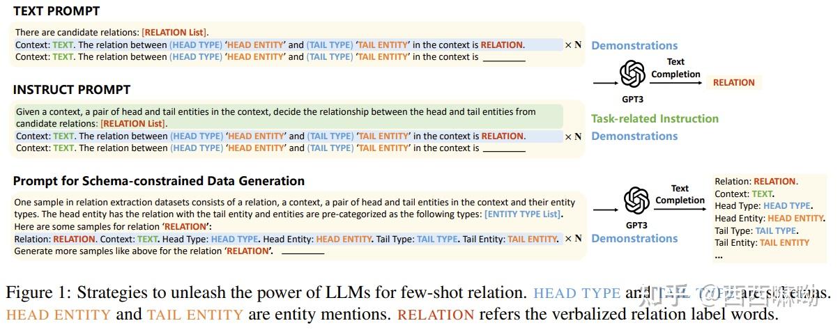 如何发挥LLM(大型语言模型)的能力，进行few-shot relation extraction？ - 知乎