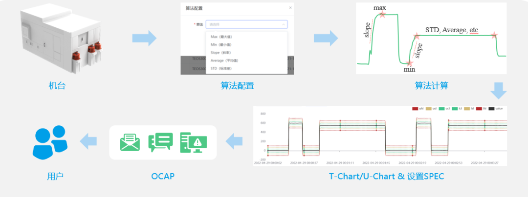 IKAS案例 | 快速get高端精密制造FDC解决方案 - 知乎