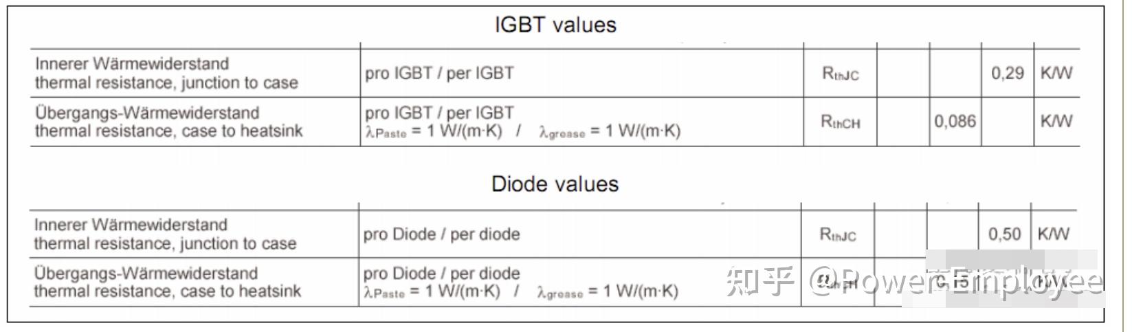 电力电子模块内部NTC的使用-关于温度测量的考虑 - 知乎