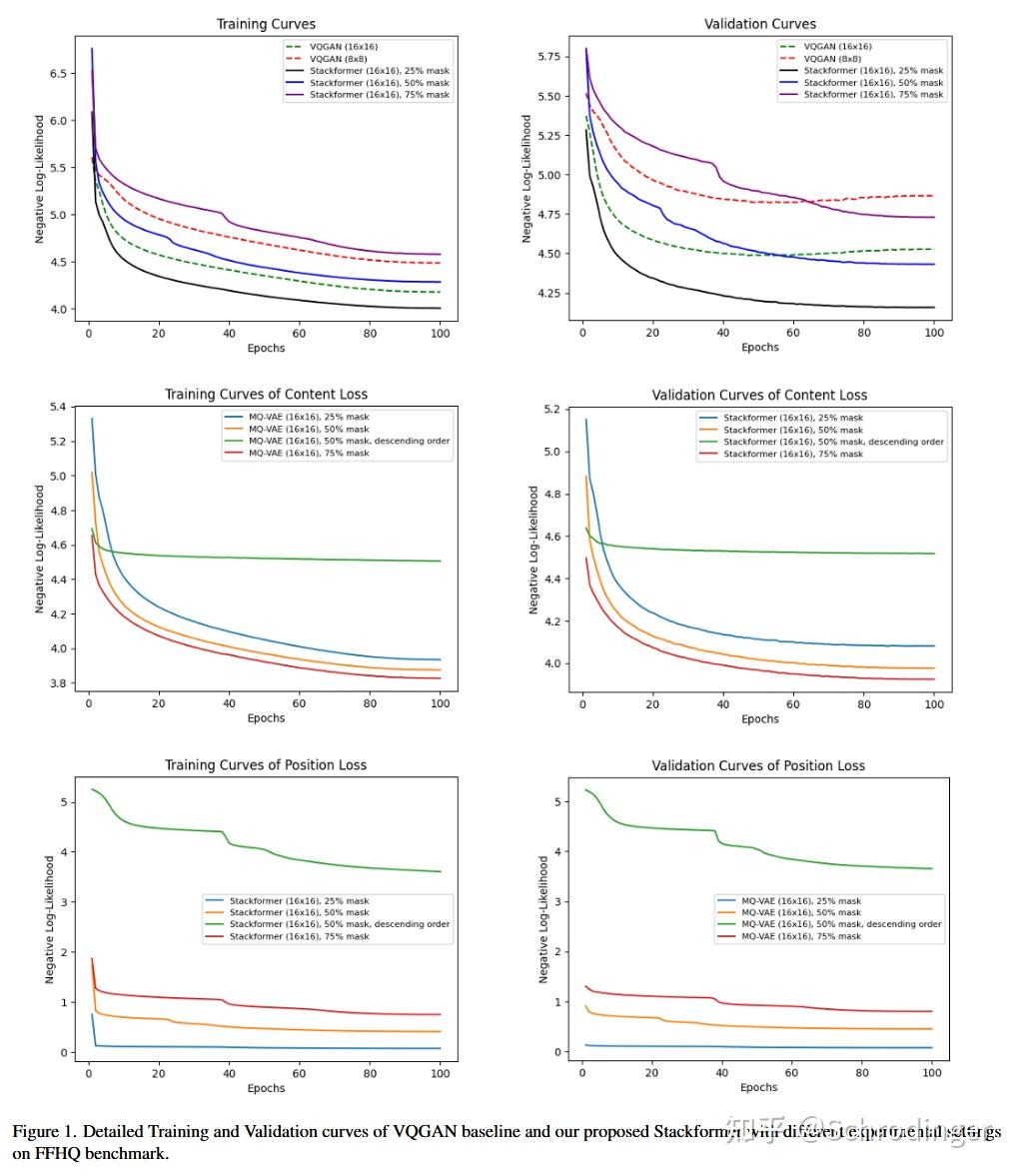 对于VQ-VAE，codebook的更新策略有哪些？ - 知乎