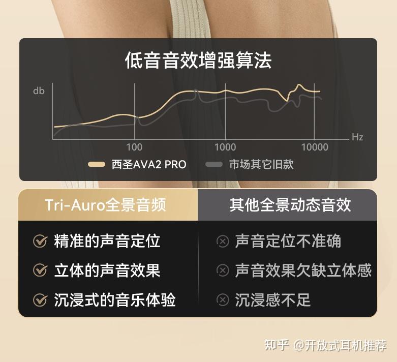 西圣AVA2 Pro火爆全网售罄，断货成王！揭秘直击99%好评背后的秘密！ - 知乎