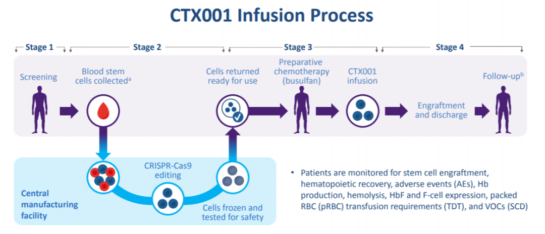 详解2022年Biotech领域十大并购标的 - 知乎