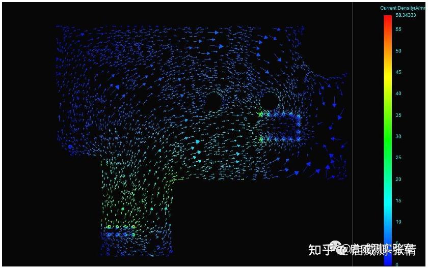 【仿真专题二】 电源完整性PI仿真及电源IR-Drop压降仿真案例分享 - 知乎