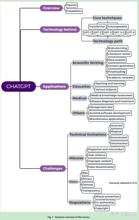2023最新10篇AIGC领域综述！ - 知乎