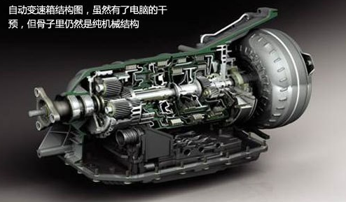 冠众解答：如何向客户解答AT, AMT, DCT, DSG、CVT, KRG的含义? - 知乎