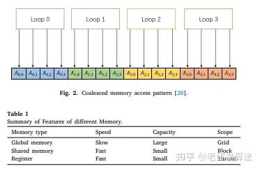 SCI三区深度学习入门期刊推荐,IF稳定增长！科研萌新速看! - 知乎