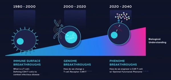 初识PhenomeX——“基因+蛋白+表型”全能型选手的养成之路 - 知乎
