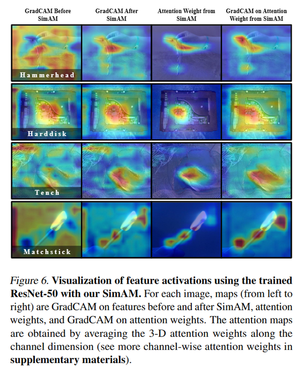 【ICML 2021】SimAM: A Simple, Parameter-Free Attention Module for Convolutional Neural Networks - 知乎