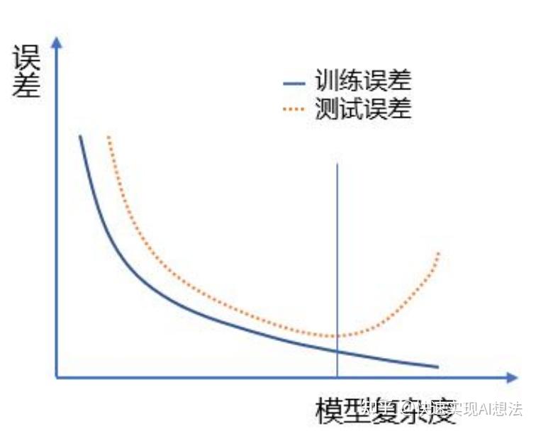 Python机器学习数据建模与分析——数据预测与预测建模 知乎