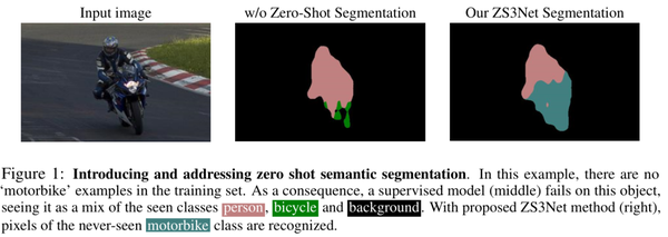 一点理解---Zero-Shot Semantic Segmentation - 知乎