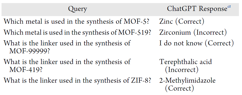 他，MOF鼻祖，运用ChatGPT发表第88篇JACS！ - 知乎