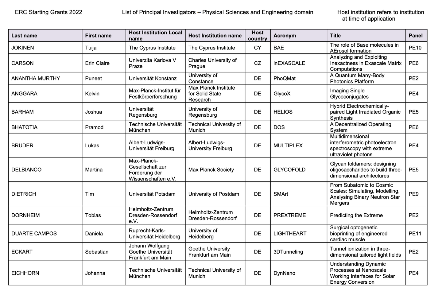 要申请博士和博后的注意了：欧洲研究协会（ERC）2022最新Grants名单出来了-–2 Physical Sciences and Engineering - 知乎
