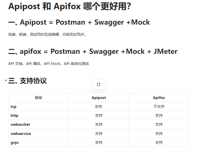 Apipost 和 Apifox 哪个更好用？ - 知乎