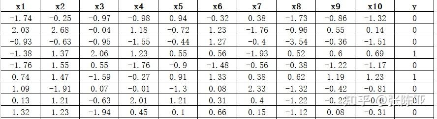 Python实现贝叶斯优化器bayesopt优化简单循环神经网络分类模型simplernn分类算法项目实战 知乎