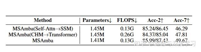 MSAmba: Exploring Multimodal Sentiment Analysis with State Space Models ...