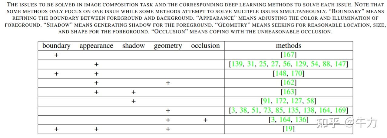 首篇深度学习图像合成(image composition)/融图/溶图综述文献 - 知乎
