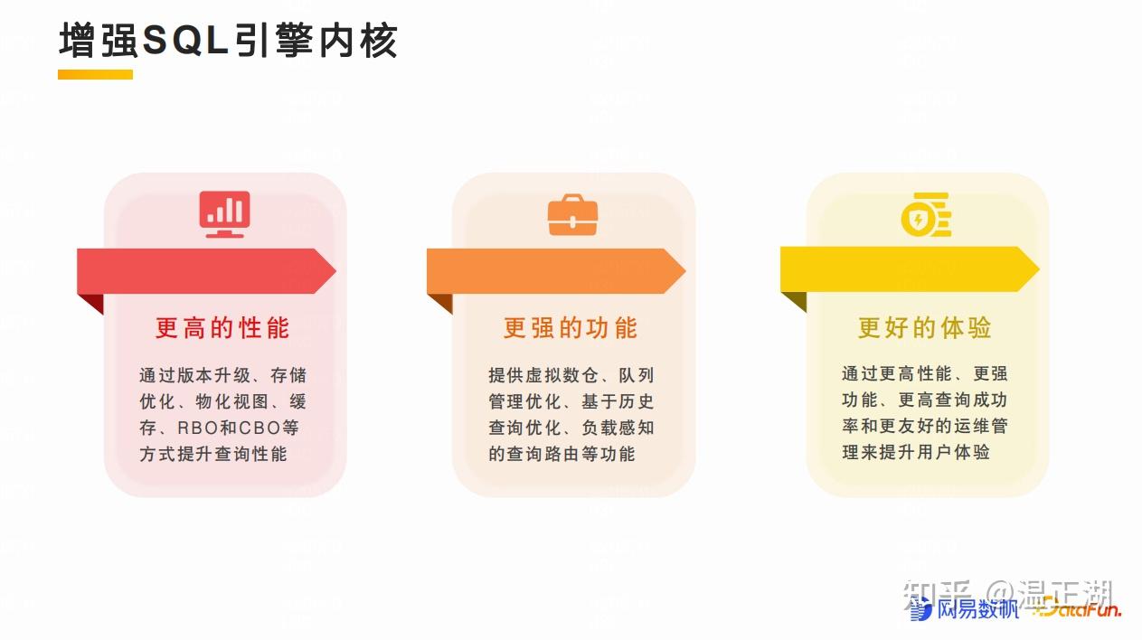 网易NDH基于Impala的高性能SQL引擎建设实践 - 知乎