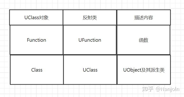 UE反射系统(4)-问题与思考 - 知乎