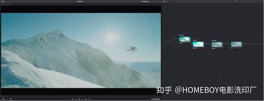 ACES下如何正确使用LUT，听听官方怎么说 - 知乎