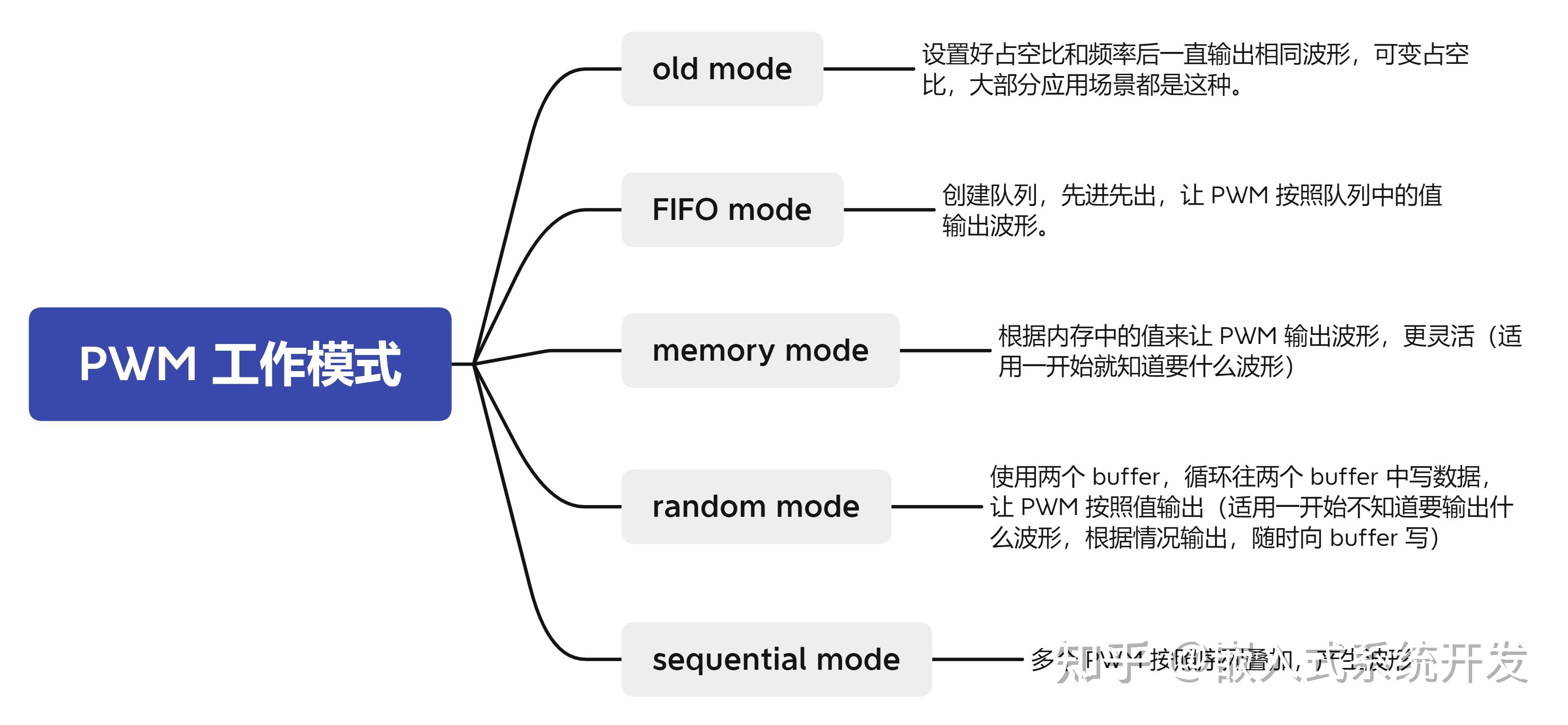Linux pwm 子系统 - 知乎
