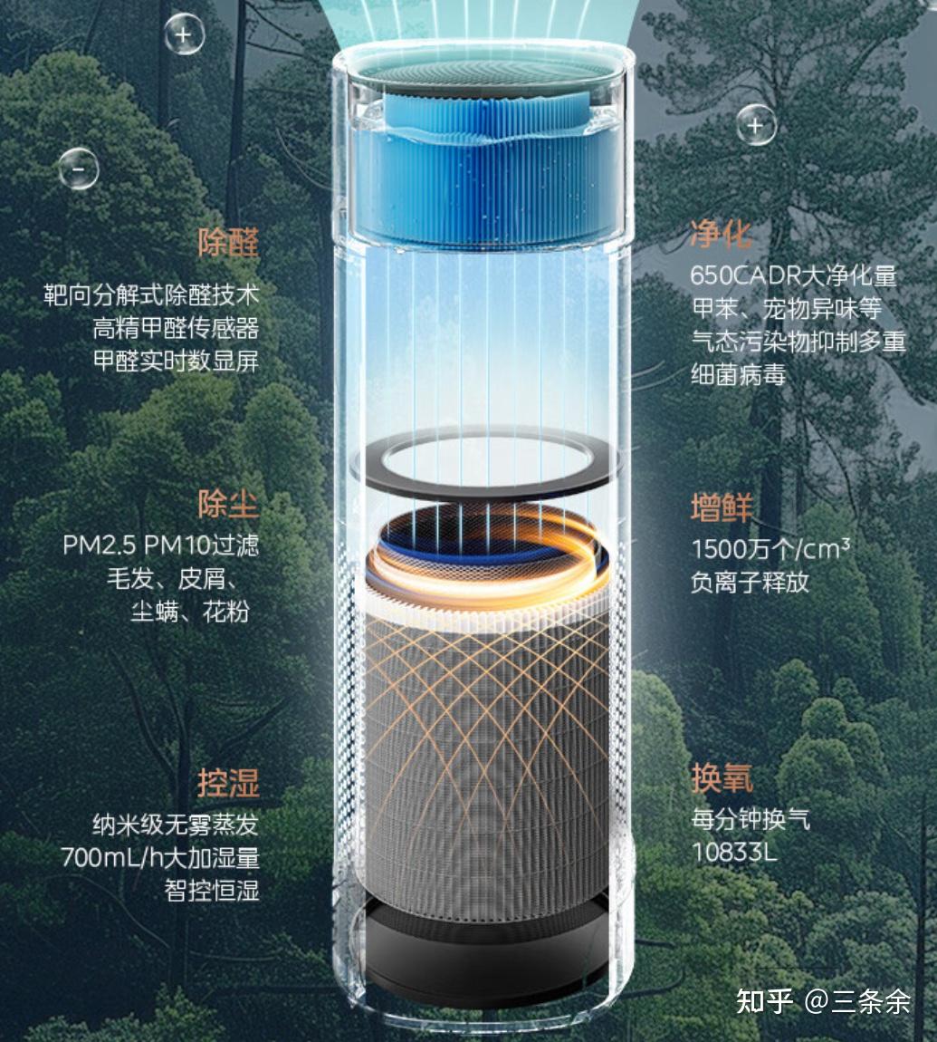 美的KJ600F-LM1 Ultra空气净化器：高效净化与舒适加湿的完美结合 - 知乎