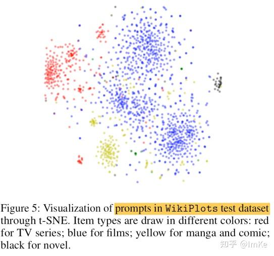 Transformer-based Conditional Variational Autoencoder for Controllable ...