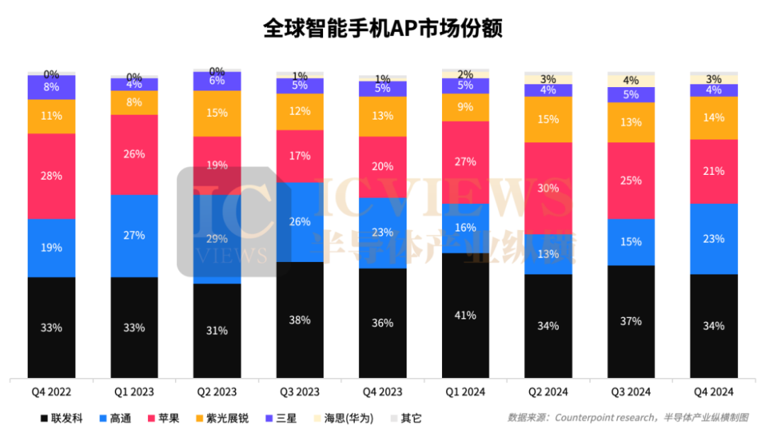国产AP SoC，杀出中低端重围 - 知乎