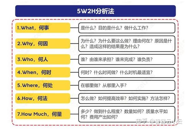 干货 高手必备的20种经典思维模型 知乎