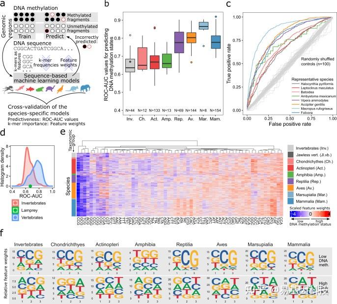Nat Commun 是什么期刊？什么级别？和Nature什么关系？ - 知乎
