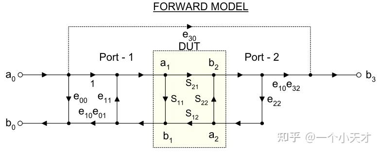 从零开始的SOLT校准 - 知乎