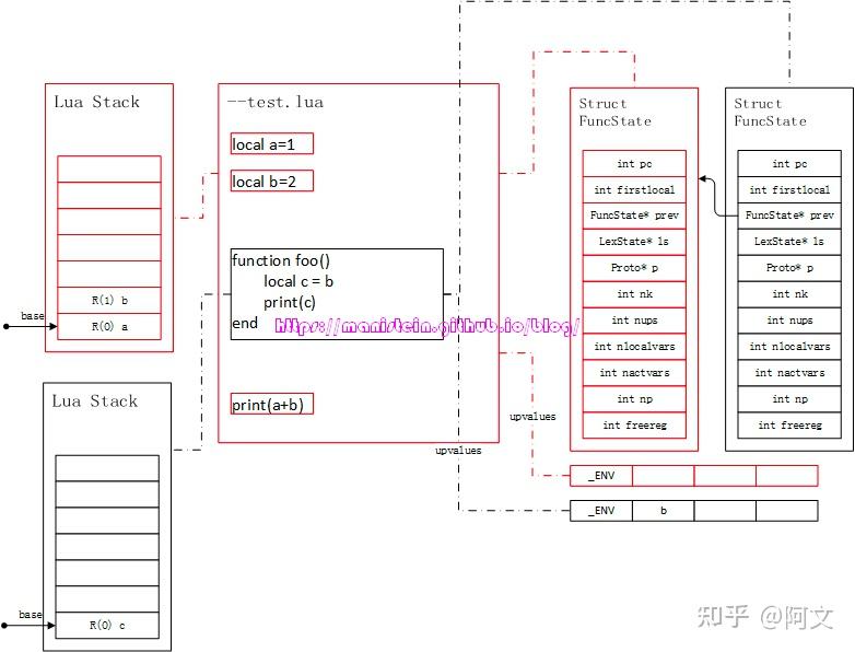 lua源码分析之语法分析 (干货) - 知乎