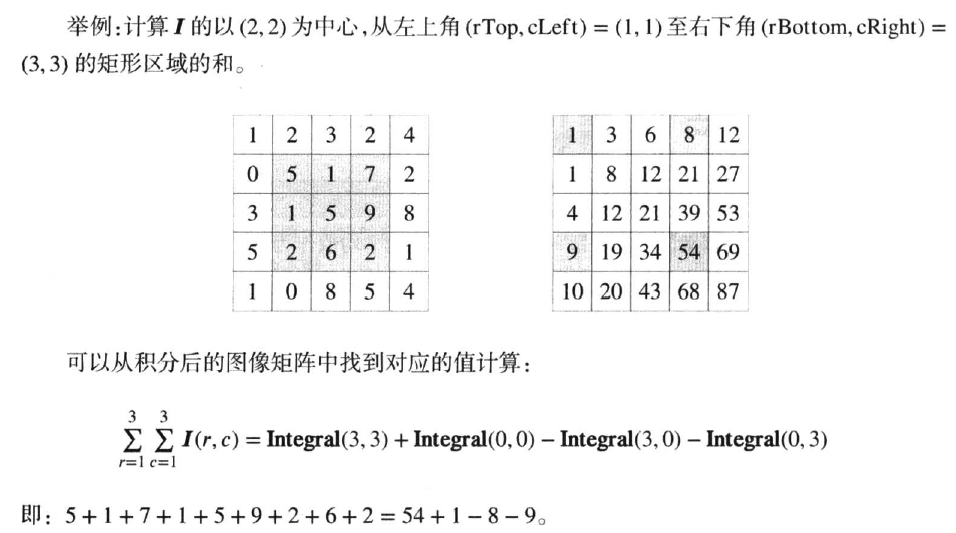《opencv算法精解》全书笔记 - 知乎