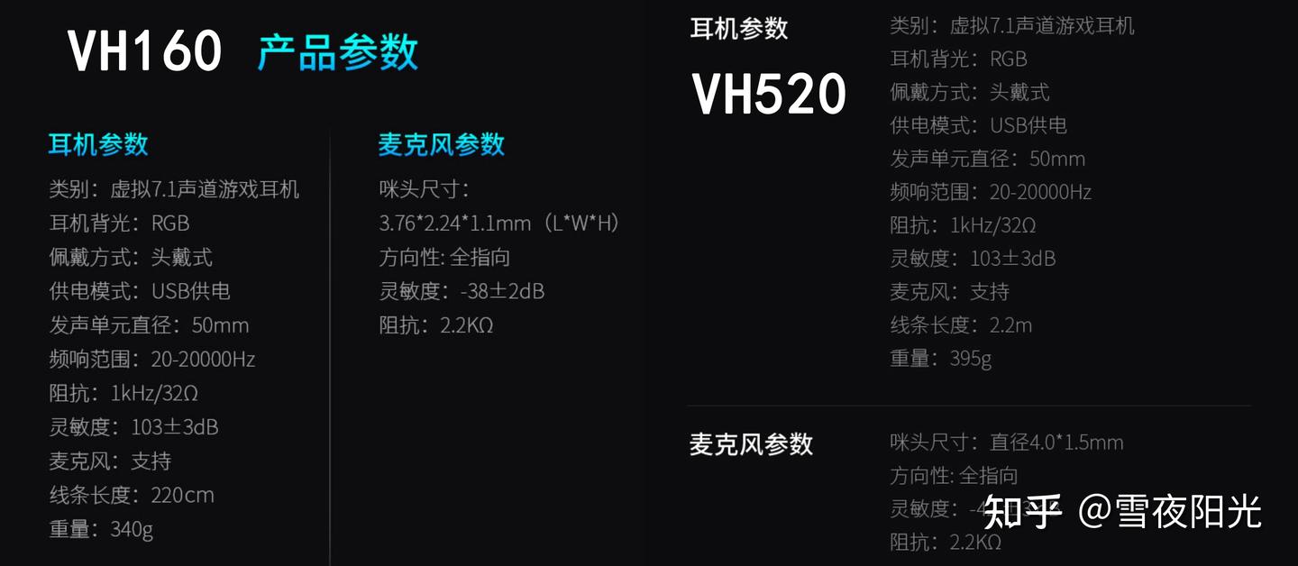 雷柏VH160和雷柏VH520有什么区别？百元游戏头戴式耳机选哪个好？