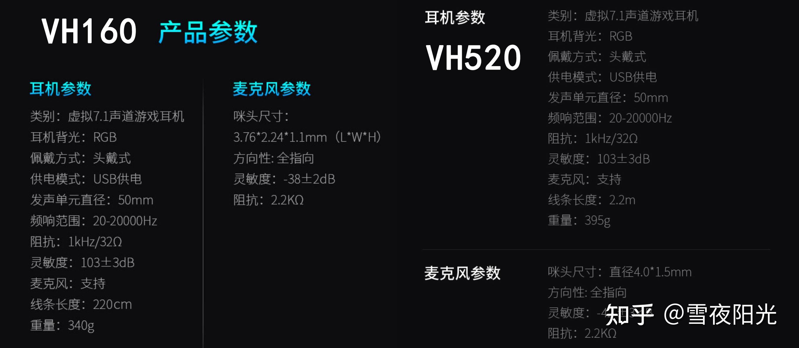 雷柏VH160和雷柏VH520有什么区别？百元游戏头戴式耳机选哪个好？ - 知乎