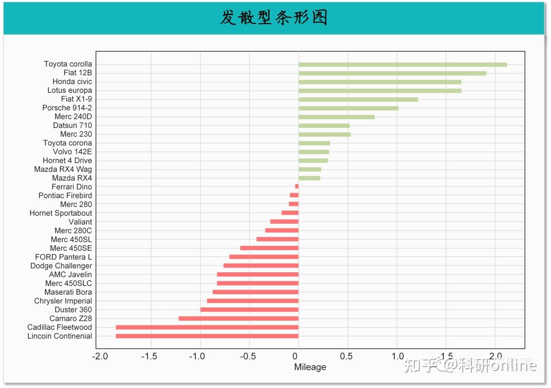 收藏！32种常见的科研论文数据图集锦 - 知乎