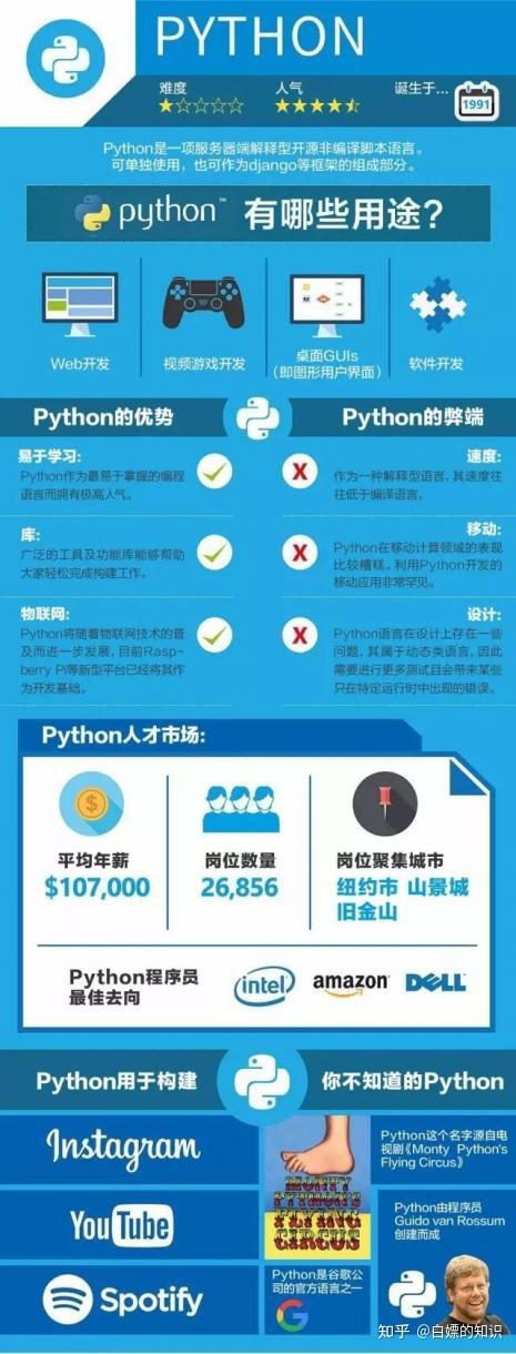 九种编程语言对比图解版 知乎