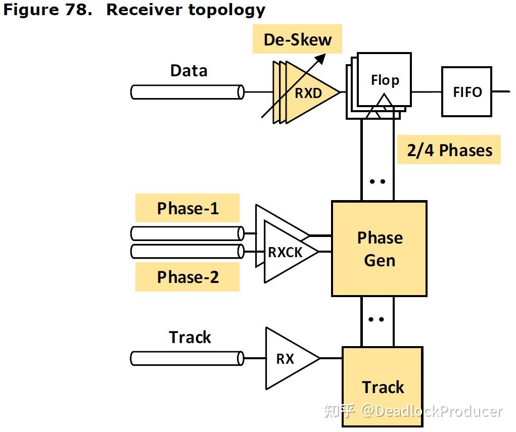 Universal Chiplet Interconnect Express (UCIe)中文翻译第五章 - 知乎