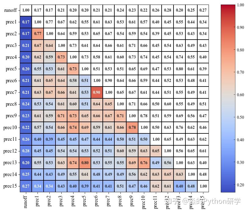 Origin、MATLAB、Python 用于科研作图，哪个最好？ - 知乎